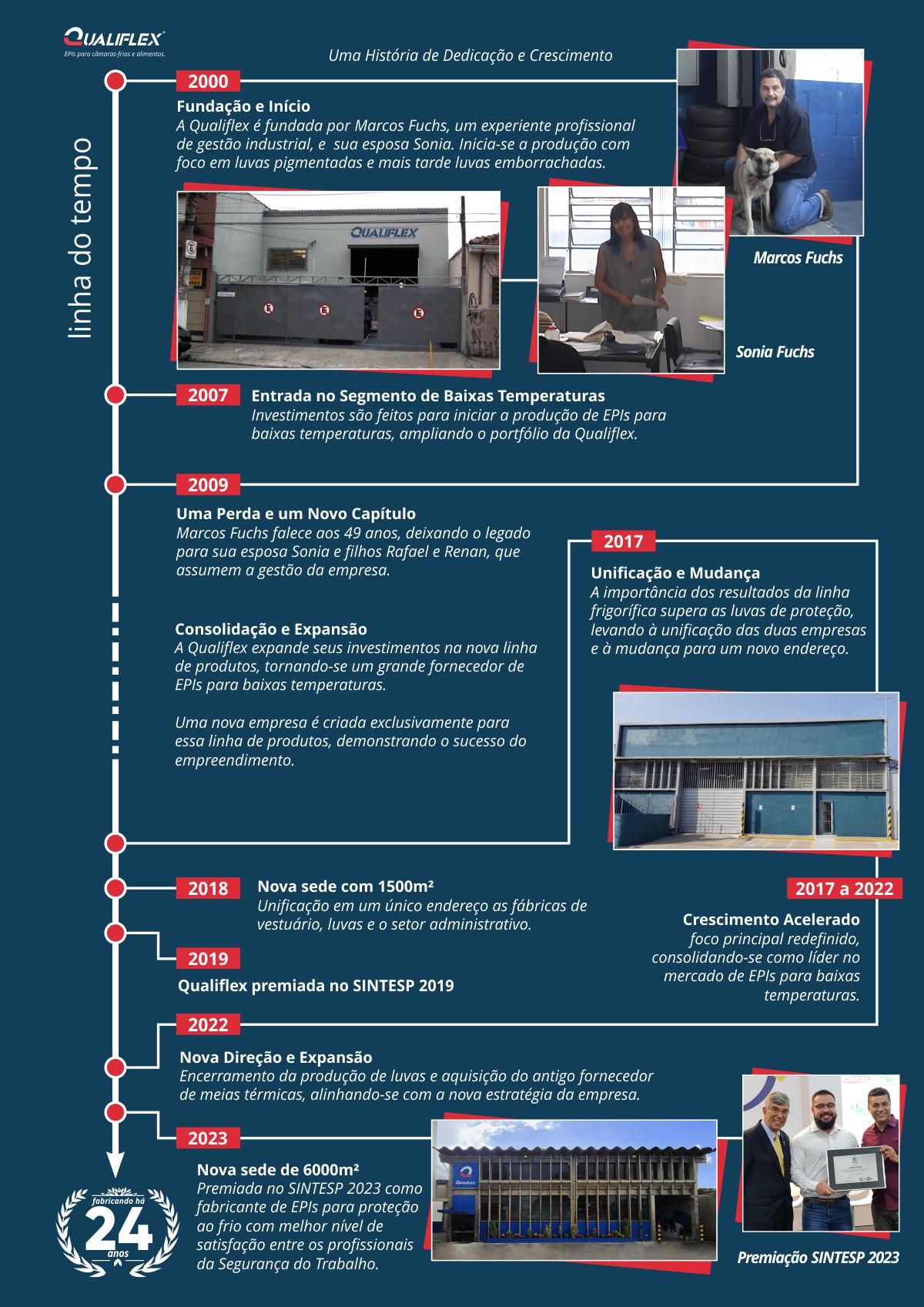 Protegendo Vidas, Construindo Futuros: 24 Anos da Qualiflex - Qualiflex